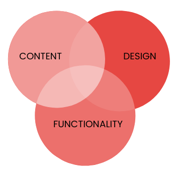 Demystifying The Website Creative Process - Skyhook Interactive